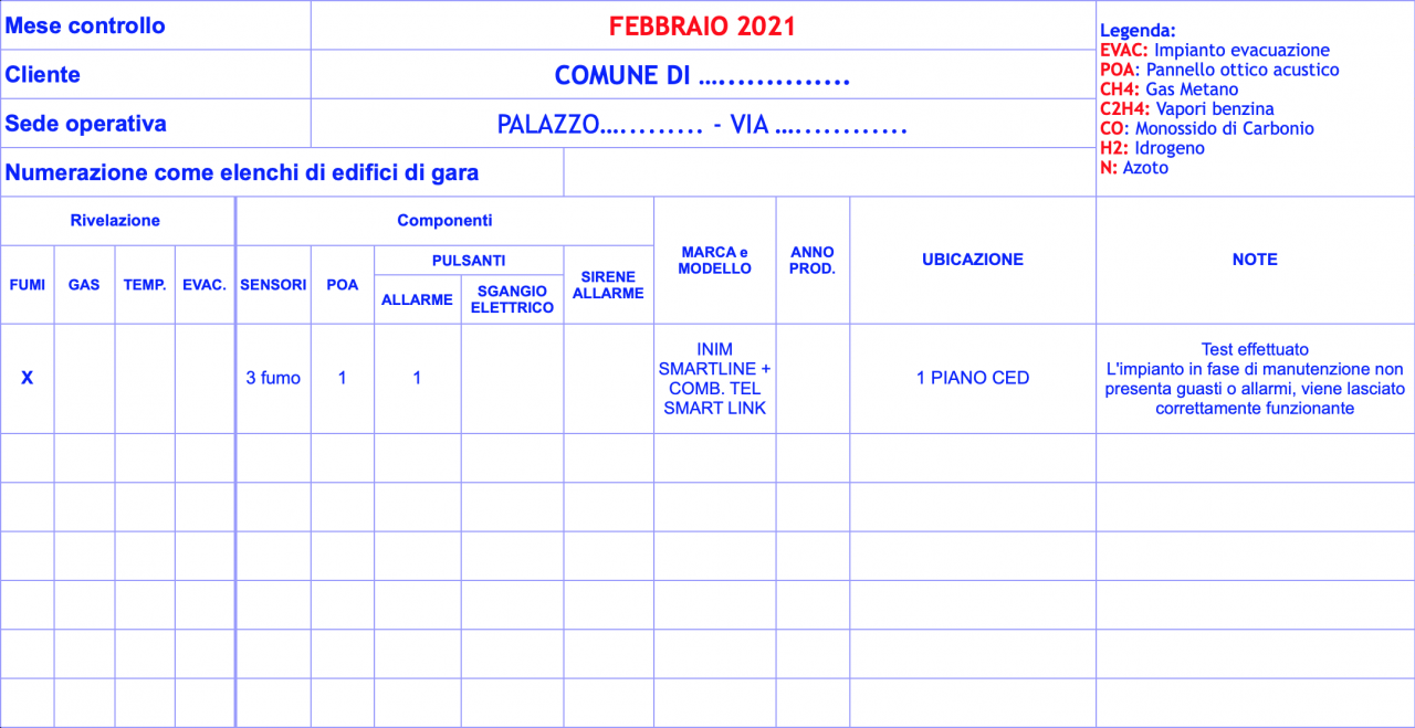 Registri dei controlli | Professione Sicurezza